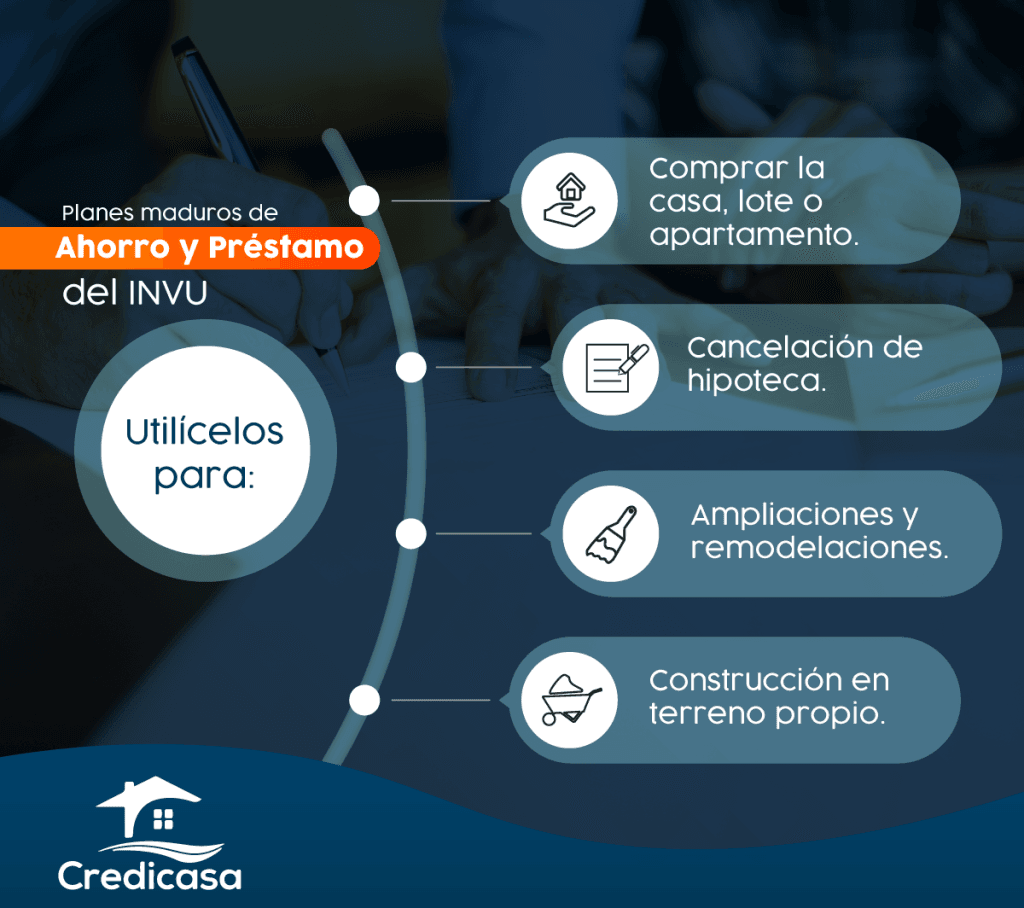 Planes del INVU - Ahorro y Préstamo para tu Vivienda