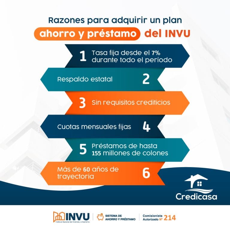 Inicie su Plan INVU - Credicasa CyP